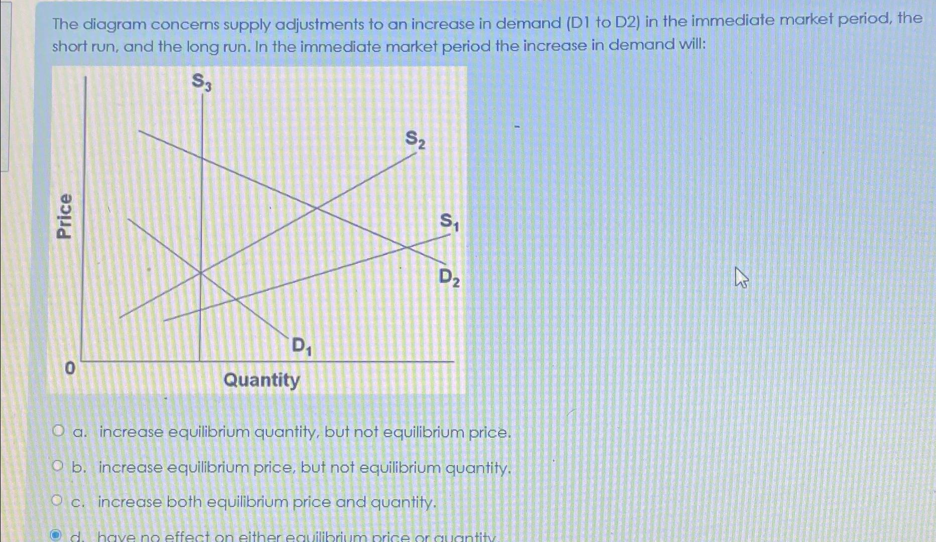 Solved The diagram concerns supply adjustments to an | Chegg.com