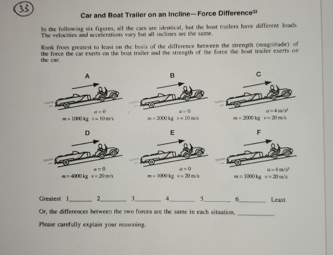 Solved 33 Car and Boat Trailer on an Incline-Force | Chegg.com