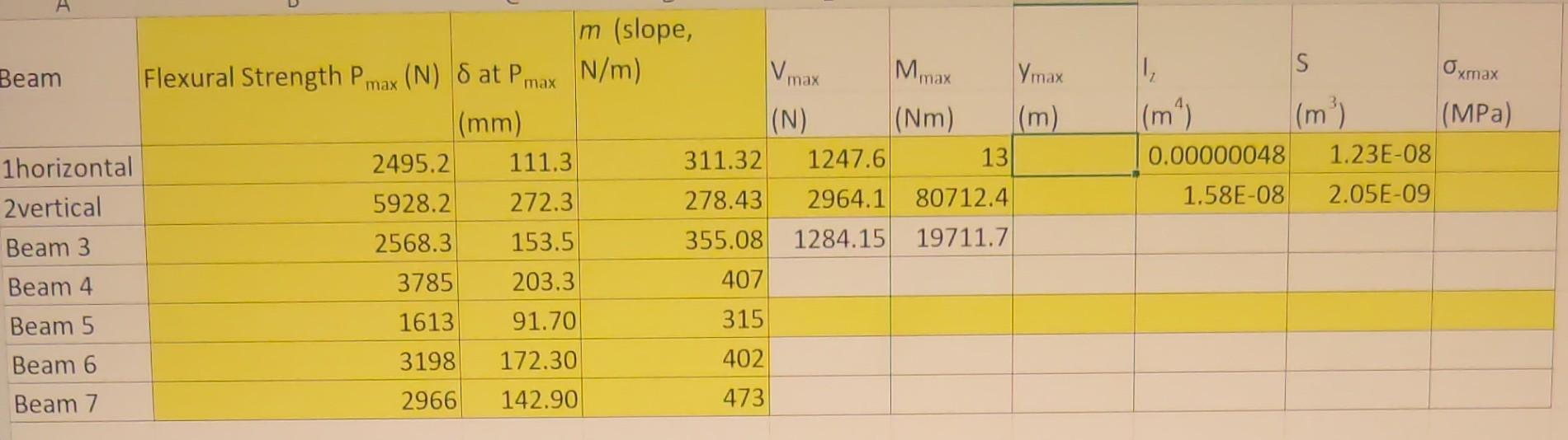 Solved 3) From the class data collected, fill out Chart | Chegg.com