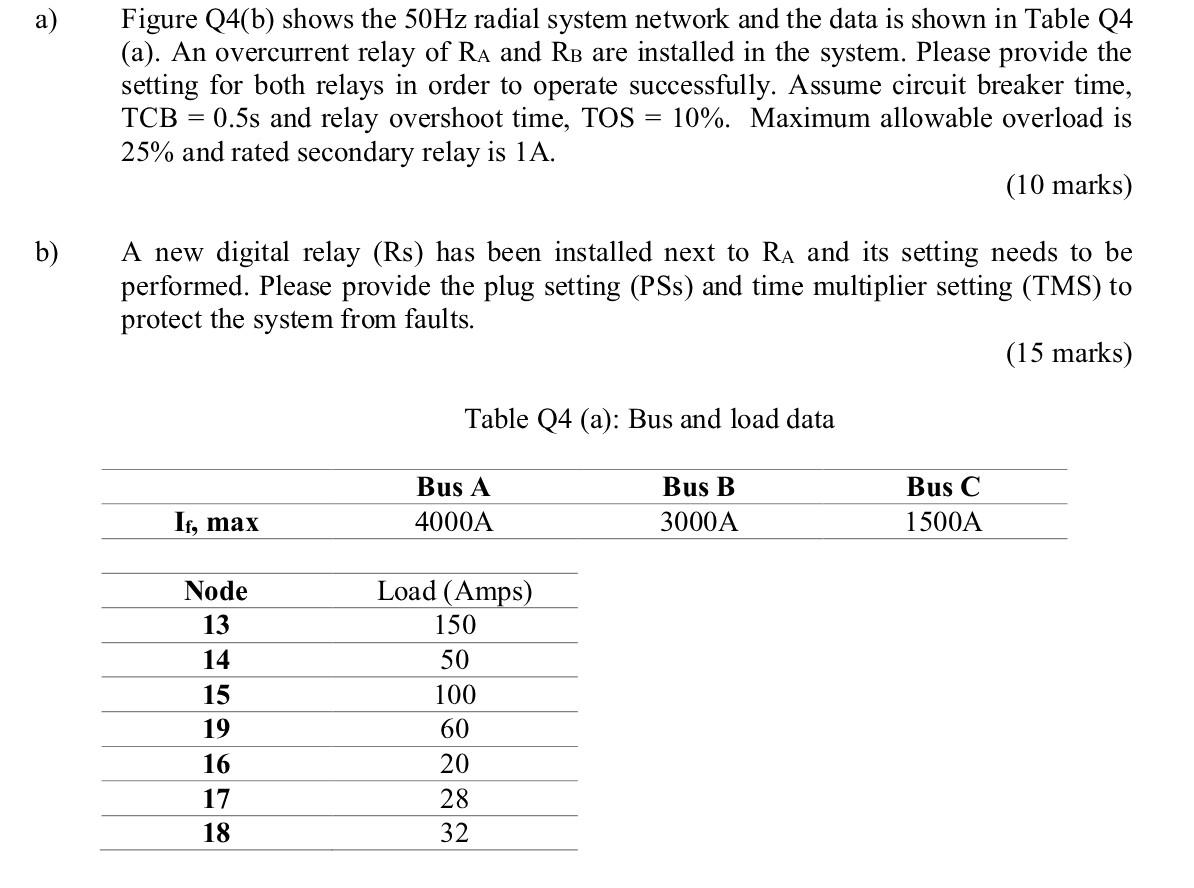 Solved Figure Q4( b) shows the 50 Hz radial system network | Chegg.com