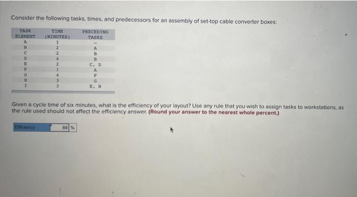 Solved Consider the following tasks, times, and predecessors | Chegg.com