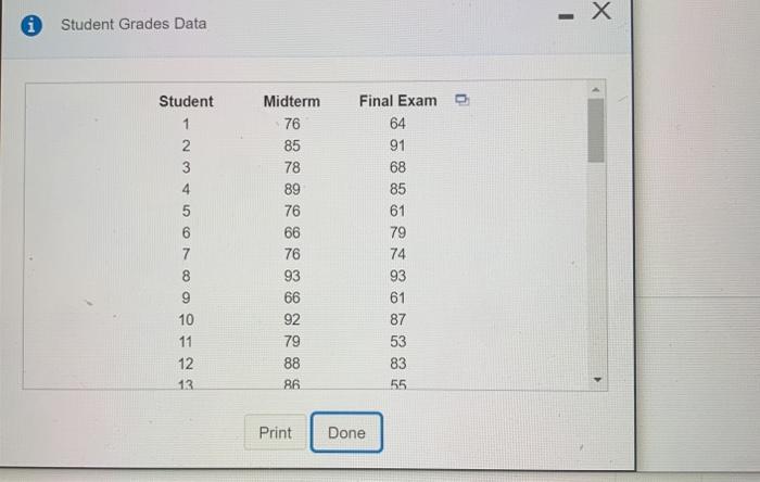 Solved Using the accompanying Student Grades data, construct | Chegg.com