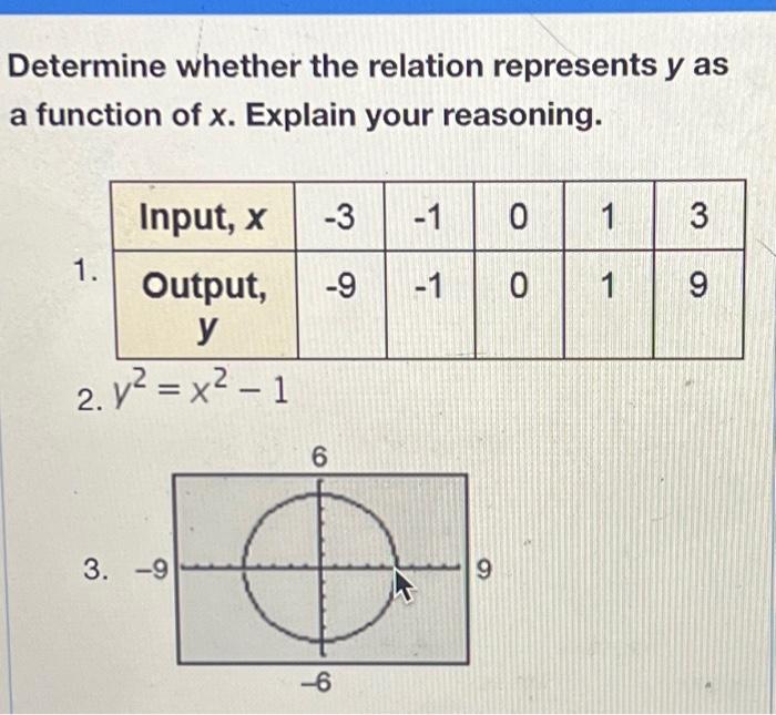 Solved Determine whether the relation represents y as a | Chegg.com