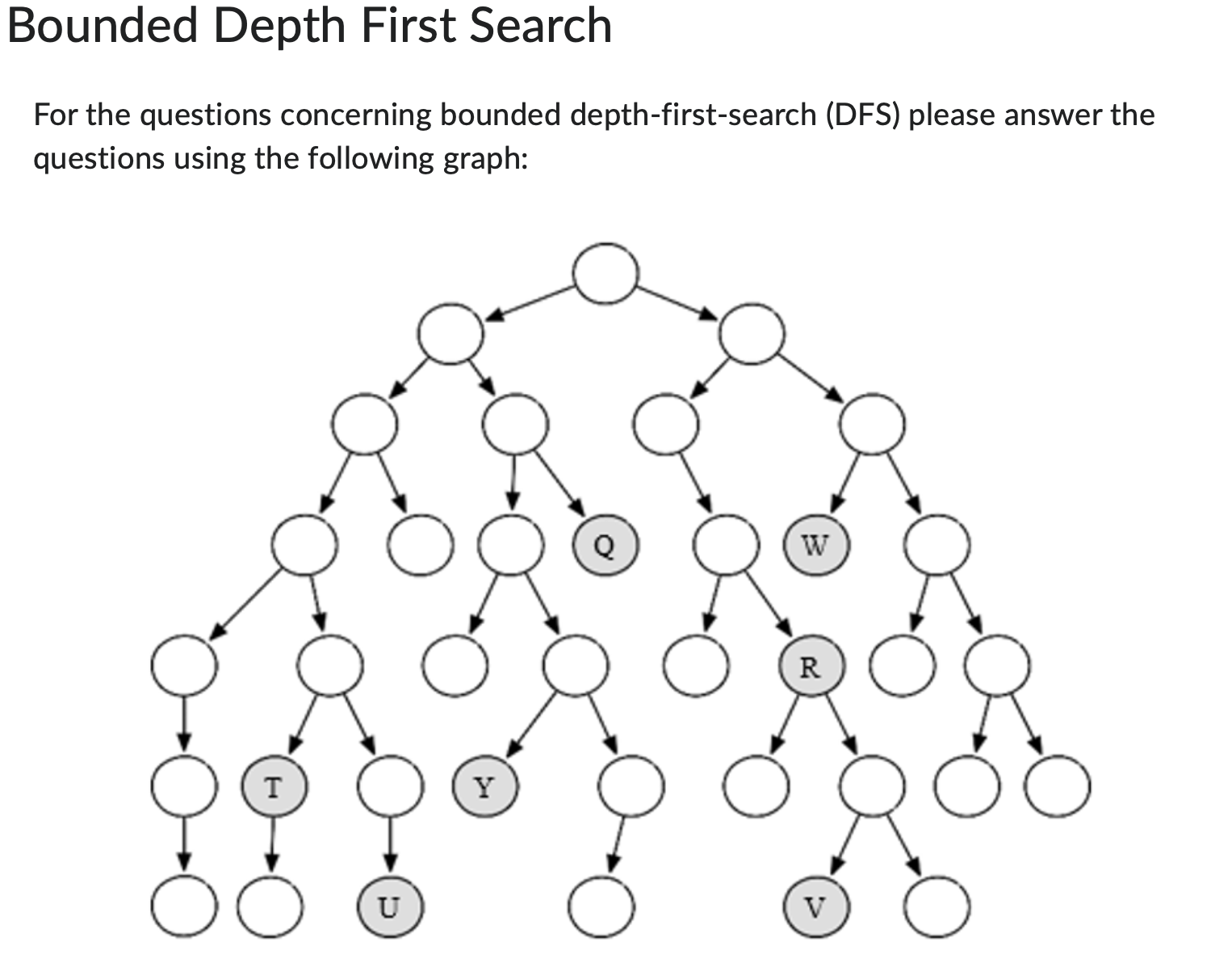 Solved Bounded Depth First SearchFor the questions | Chegg.com