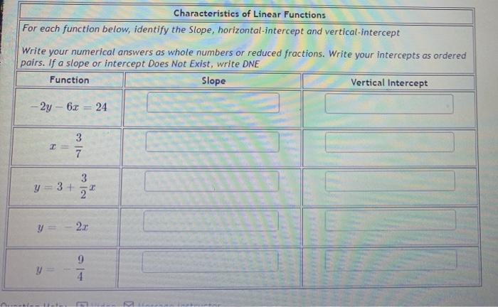 Solved Characteristics Of Linear Functions For Each Function 5736
