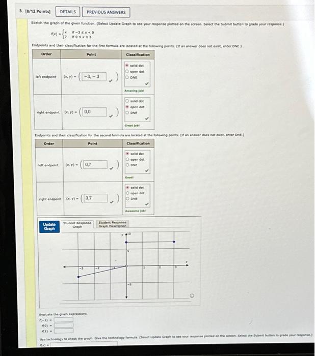Solved (PLEASE HELP WITH THE LAST 3 EXPRESSIONS)Sketch the | Chegg.com