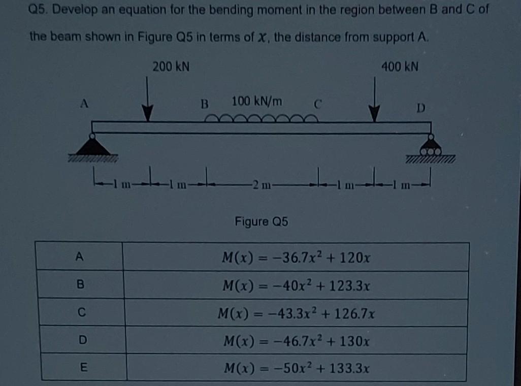Solved Q5. Develop an equation for the bending moment in the | Chegg.com