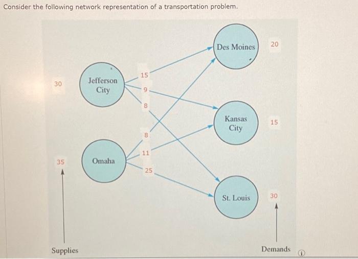 Solved Consider the following network representation of a | Chegg.com