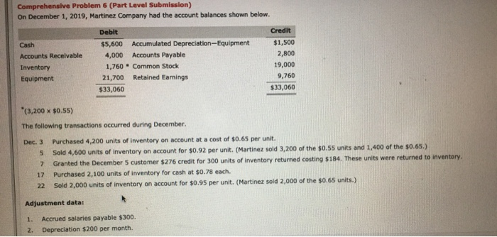 Solved Comprehensive Problem 6 (Part Level Submission) On | Chegg.com