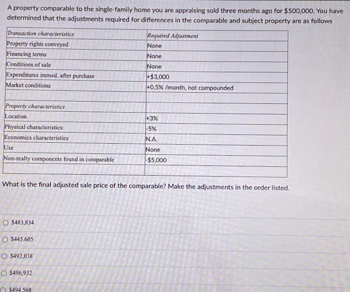 Solved A property comparable to the single-family home you | Chegg.com