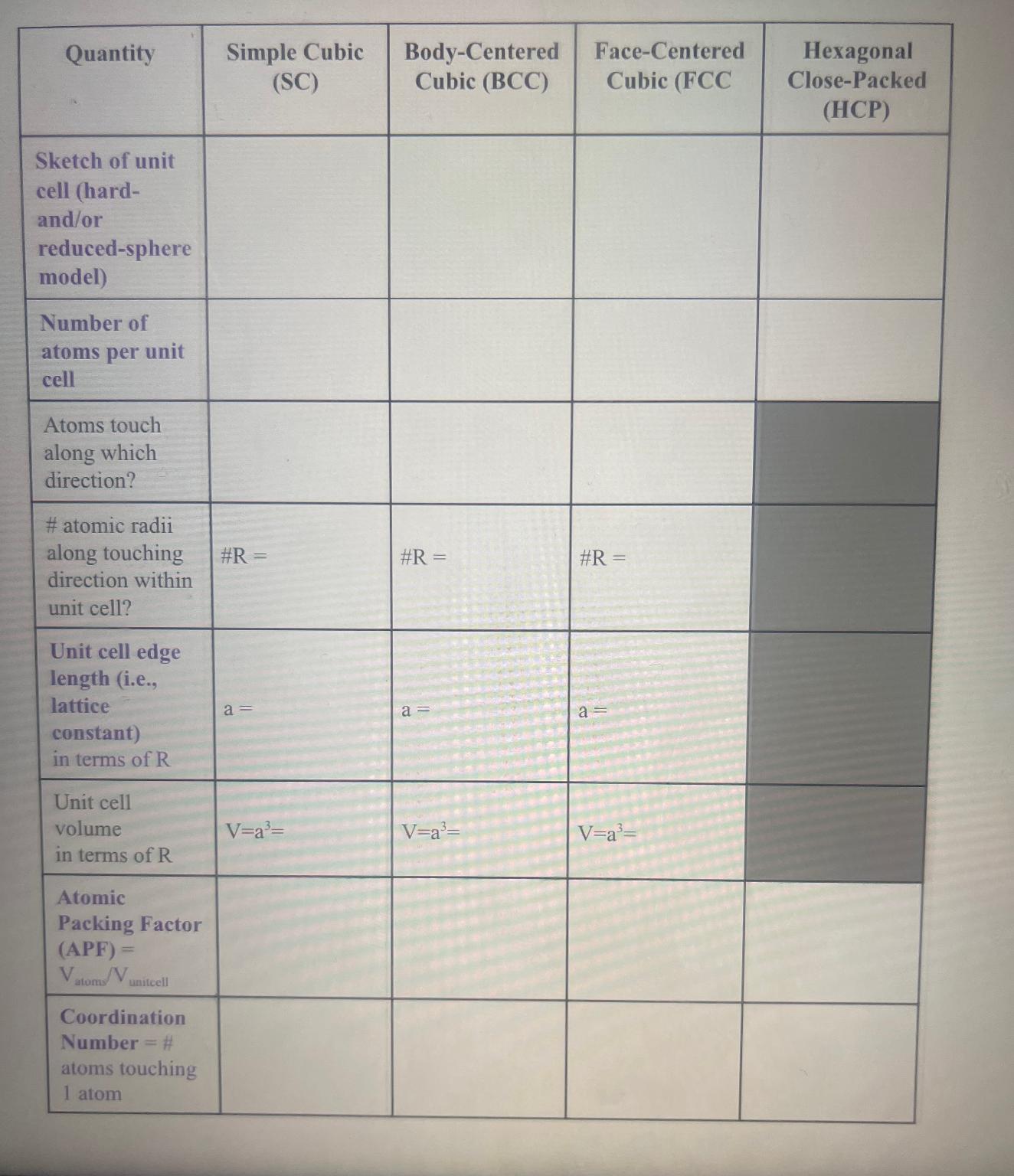 Solved \table[[Quantity,\table[[Simple | Chegg.com