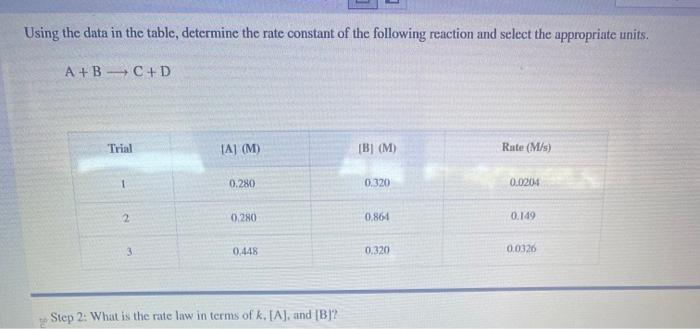 Solved Using the data in the table, determine the rate | Chegg.com