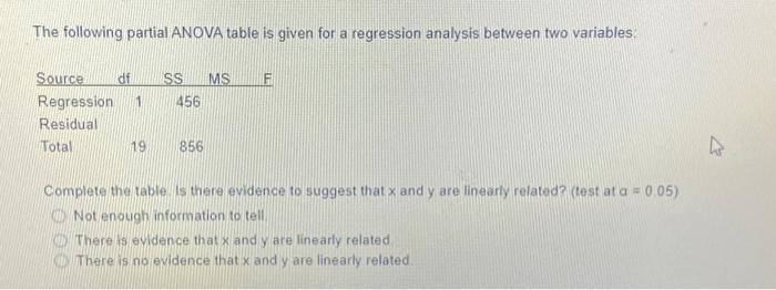 Solved The following partial ANOVA table is given for a | Chegg.com