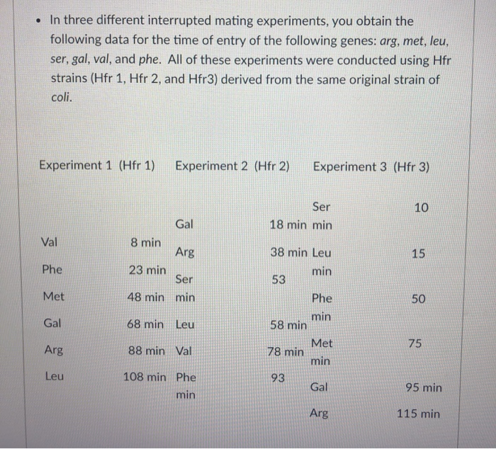Solved • In three different interrupted mating experiments, | Chegg.com