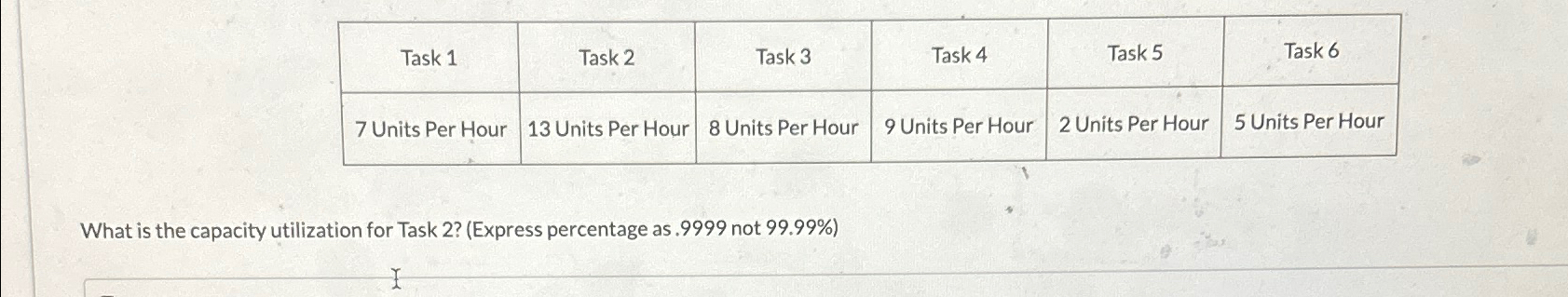 Solved \table[[Task 1,Task 2,Task 3,Task 4,Task 5,Task 6],[7 | Chegg.com