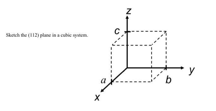 Solved N- Sketch the (112) plane in a cubic system. i b | Chegg.com