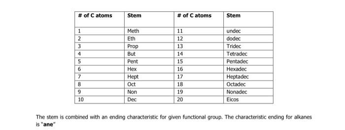 Solved The compound represented by the form may be estane. | Chegg.com
