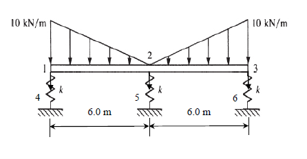 Solved The two-span continuous beam shown below is supported | Chegg.com