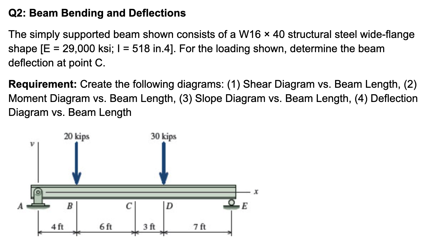 Solved Q2: Beam Bending and DeflectionsThe simply supported | Chegg.com