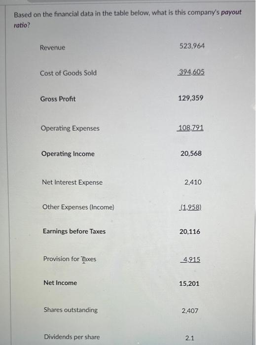 Solved ratio? | Chegg.com