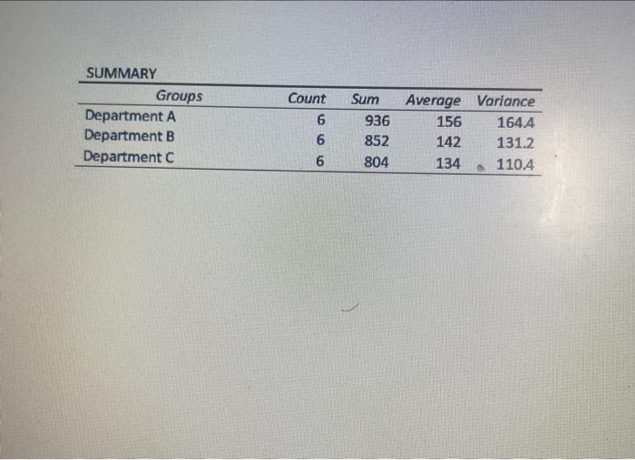 Solved SUMMARY \begin{tabular}{lrrrrr} \hline Groups & Count | Chegg.com