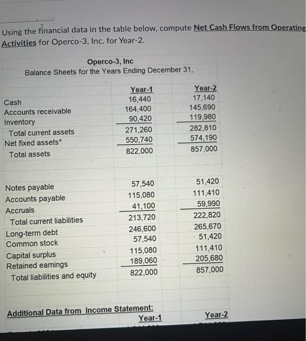 Solved Using the financial data in the table below, compute | Chegg.com
