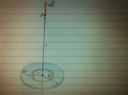 Calculate the self-capacitance of a disk with the | Chegg.com