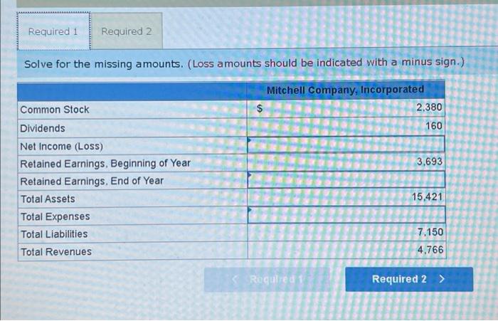 Solved Required 1 Required 2 Solve for the missing amounts. | Chegg.com