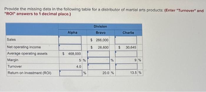 Solved Provide the missing data in the following table for a | Chegg.com