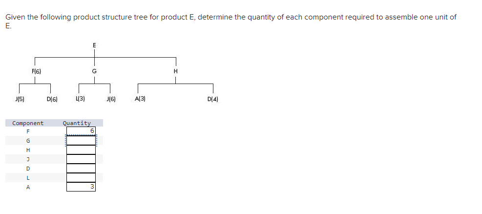 Solved Given the following product structure tree for | Chegg.com