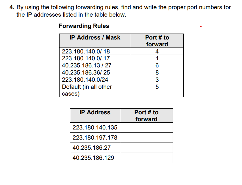 Solved 4. ﻿By using the following forwarding rules, find and | Chegg.com
