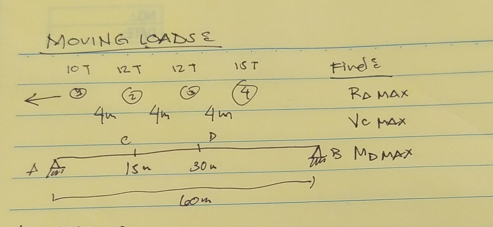 Solved MOVING LOADSE | Chegg.com