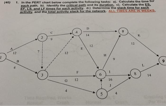 Solved (40) 1. In the PERT chart below complete the | Chegg.com