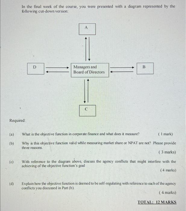 Solved Required: (a) (b) (c) In the final week of the | Chegg.com
