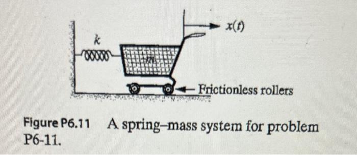 Solved Figure P6 11 A Spring Mass System For Problem