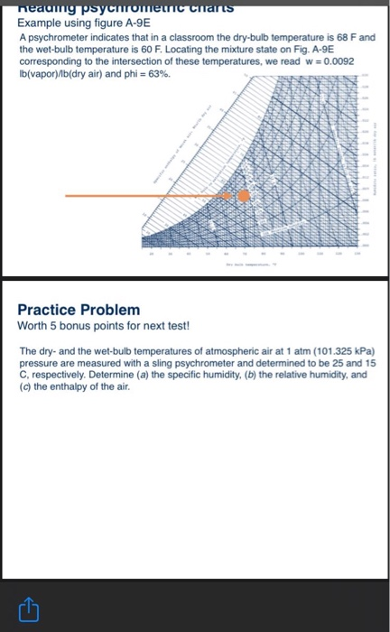 Solved heading psychometric charts Example using figure A-9E | Chegg.com