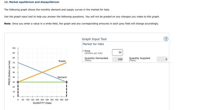Solved 12. Market equilibrium and disequilibrium The | Chegg.com