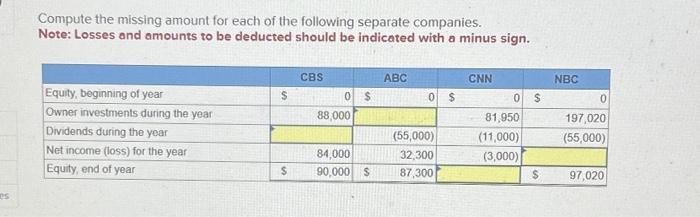 Solved es Compute the missing amount for each of the | Chegg.com