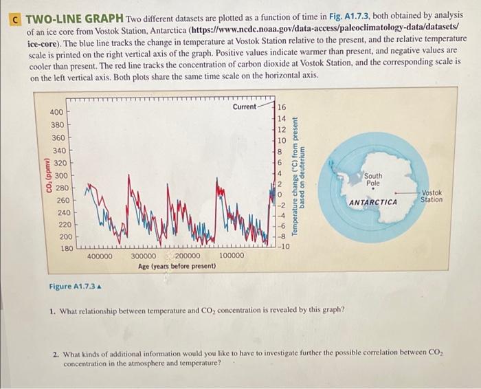 Solved C TWO-LINE GRAPH Two different datasets are plotted | Chegg.com