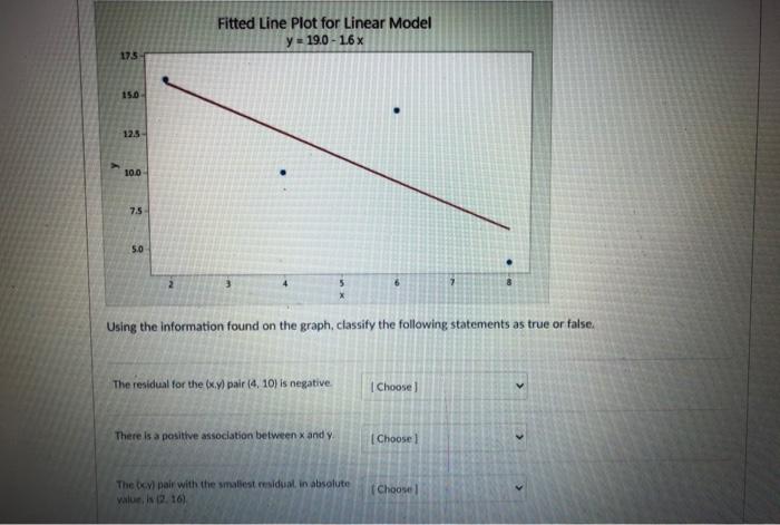 Solved Fitted Line Plot for Linear Model y = 19.0 -1.6 175 | Chegg.com