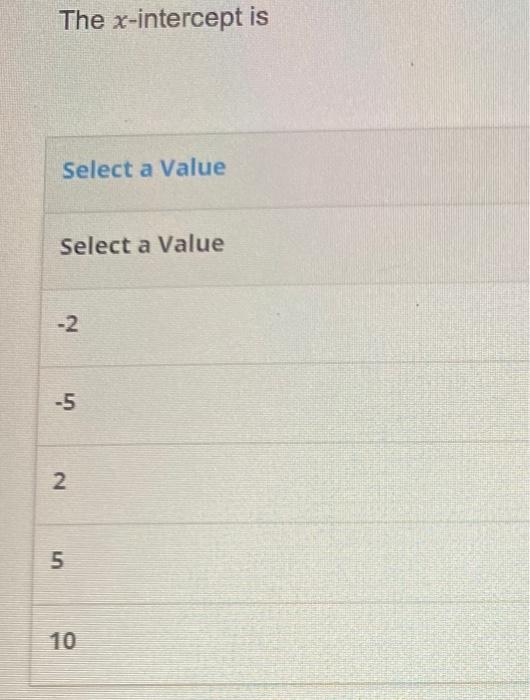 Solved Consider the graph of the linear equation 2x - 5y = | Chegg.com