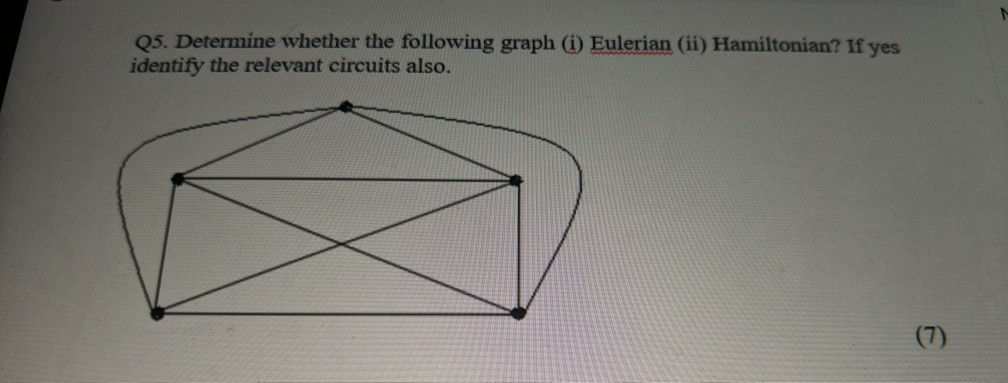 Solved Q5. Determine whether the following graph (1) | Chegg.com