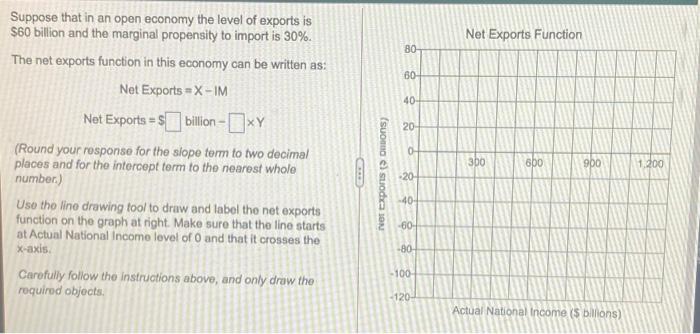 Solved Net Exports Function 80 60 40 Suppose that in an open | Chegg.com