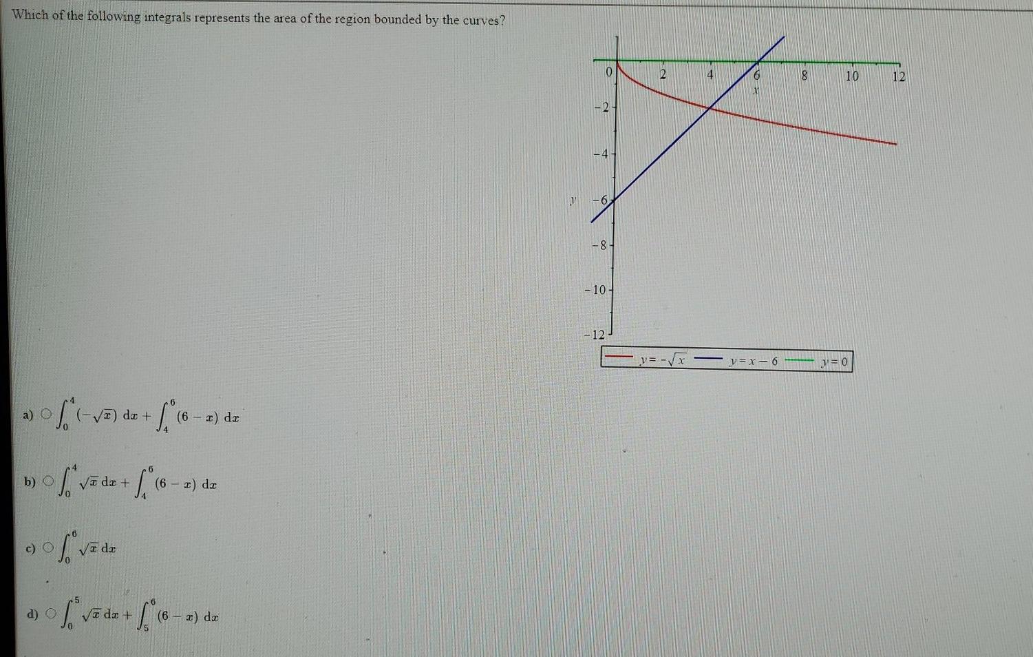 Solved Set up the integral needed to find the area of the | Chegg.com