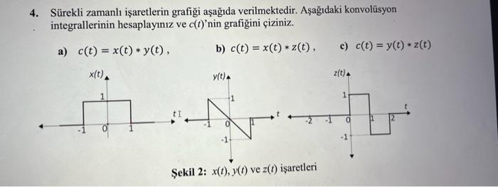 The graph of continuous time signals is given below. | Chegg.com