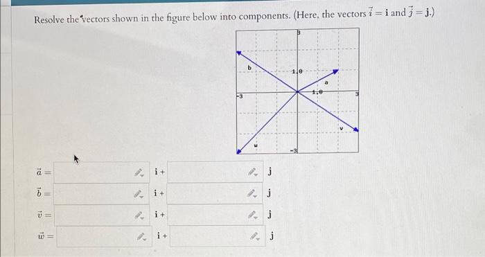 Solved Resolve the vectors shown in the figure below into | Chegg.com