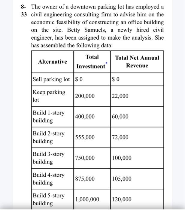 Solved graph the NPW as a function of interest rate for | Chegg.com