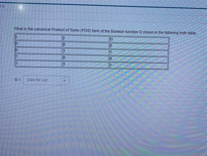 Solved 14 What is the canonical Product of Sums (POS) form | Chegg.com