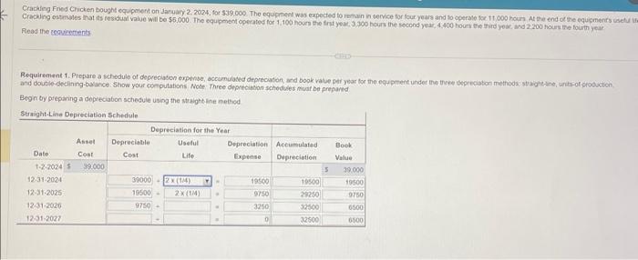 Solved Requirements 1. Prepare a schedule of depreciation | Chegg.com Solved Requirements 1. Prepare a schedule of depreciation | Chegg.com