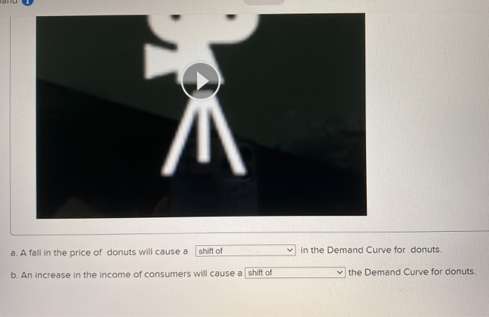 Solved mand Saved Help in the Demand Curve for donuts. the | Chegg.com